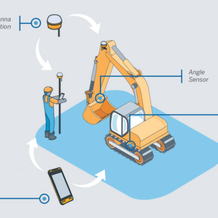 Trimble Siteworks Machine Guidance | Trimble Exchange Used Equipment ...